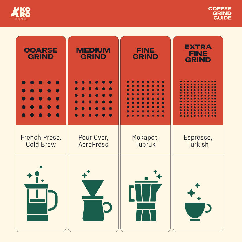 KORO ROASTERS Hampers Kado Natal Kopi - Christmas Parcel - 3 Bungkus S ...